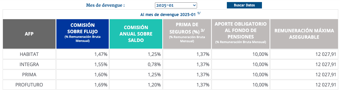 Prima de Seguro AFP 2025 - MISHA